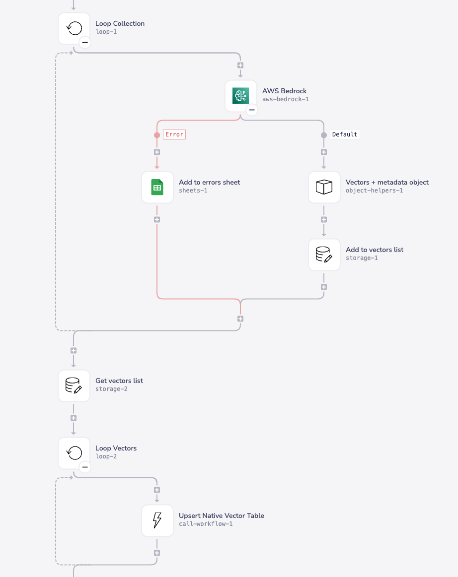 Intelligent Automations - Artificial Intelligence - Tray.ai Documentation